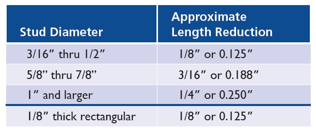 Arc Stud Welding - Complete Stud Welding