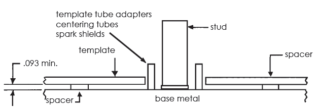 Capacitor Discharge (CD) Stud Welding
