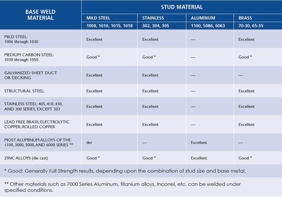 Capacitor Discharge (CD) Stud Welding