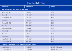 Split Feet - Technical Details - Complete Stud Welding