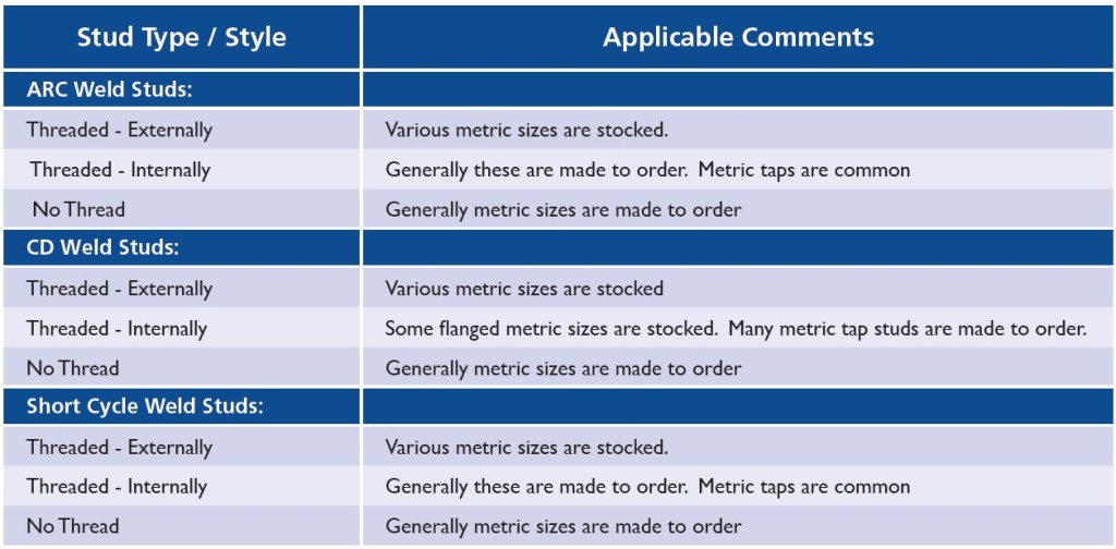 Metric Weld Studs - Complete Stud Welding