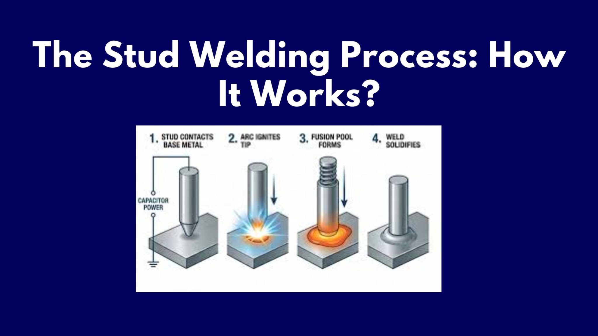 Stud Welding Fundamentals and Techniques Explained - Complete Stud Welding